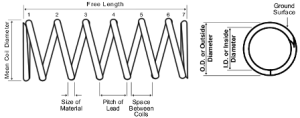 Compression Springs - Leeco Spring International